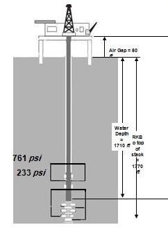 WELL CONTROL COURSE SECTION A cont |petroleum