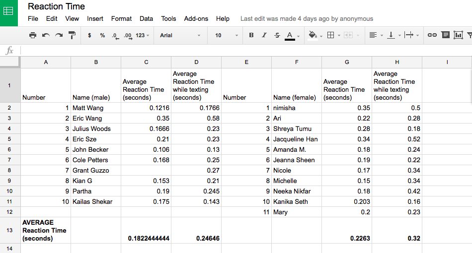 Nicole's Anatomy & Physio Blog: Reflex Lab