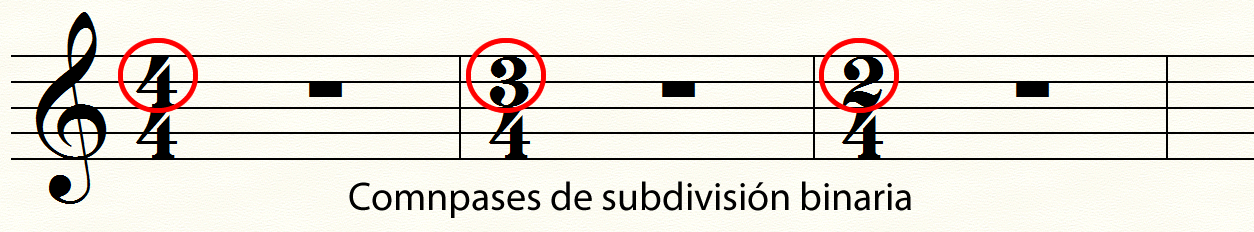 03 TEORIA MUSICAL: el compás | Producción musical