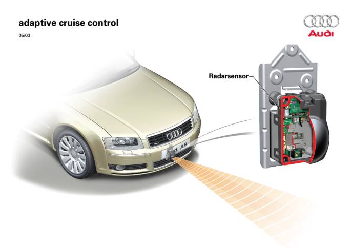Adaptive Cruise Control (ACC)