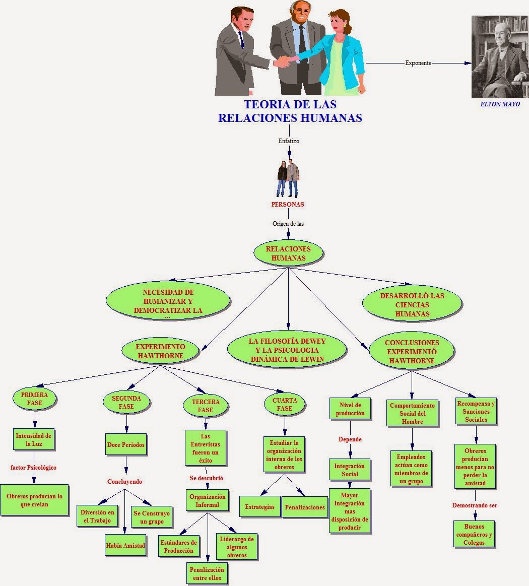 TRABAJO INDUCCION 1RA CLASE ISES - SENA : MAPAS CONCEPTUALES