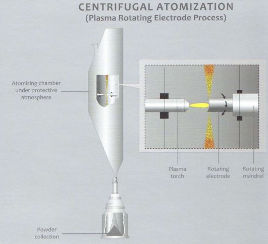 ADDITIVE MANUFACTURING/ 3D-PRINTING: THINK BEYOND THE POSSIBILITIES ...