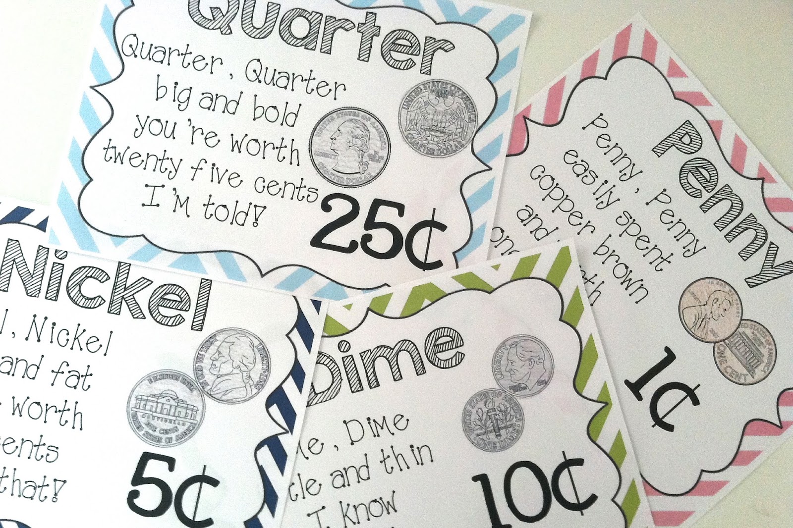 Live Laugh & Learn in Second Grade: Monday Made It: Math Wall Posters