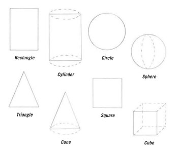 Arts, crafts and Handicrafts: The Elements of Drawing