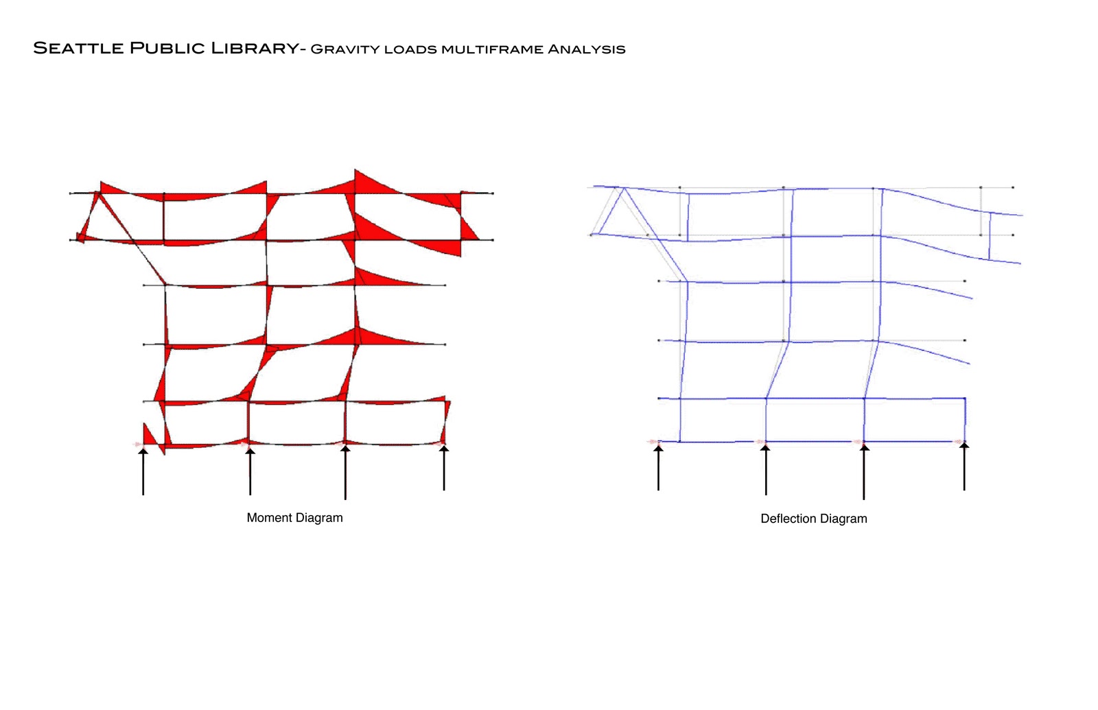 Elite Designs: Seattle Public Library - Precedent Study