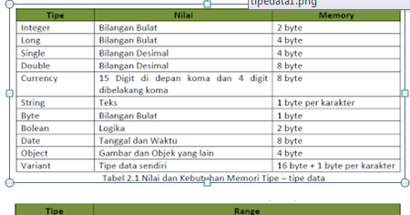 Tipe Data, Variabel dan Operator Pada Visual Basic