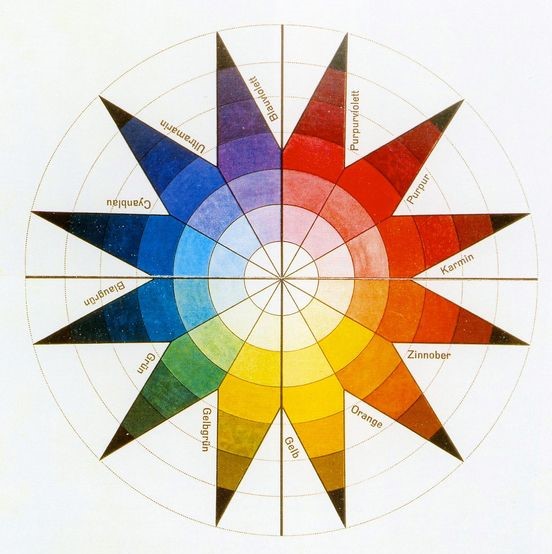 Tenné: Step 06: Il Tenné nella Scienza