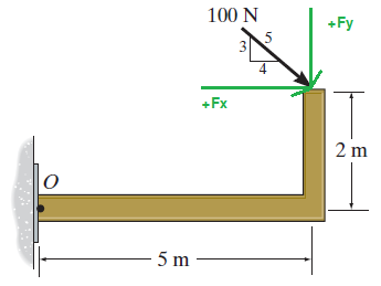 PLAIN AND CIVIL: EXAMPLE 5.0.2: MOMENT OF COPLANAR FORCES