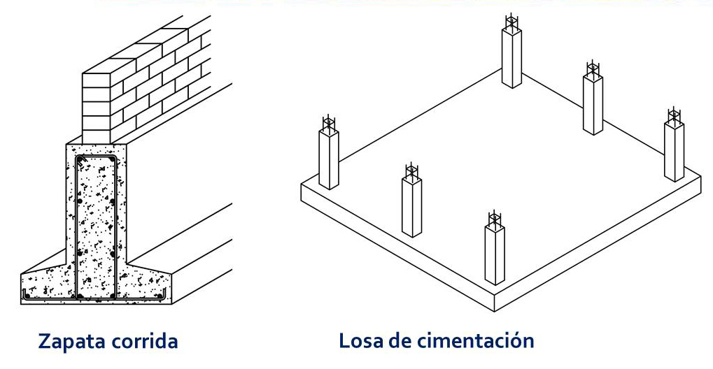 Arquitectura Eduación: Elementos estructurales básicos