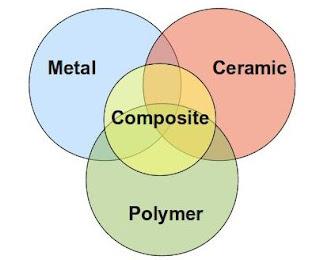Maybach: 1 An Overview of Composites