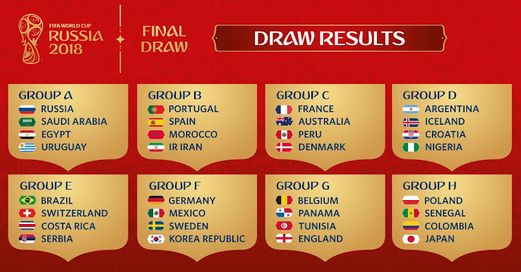 2018 FIFA World Cup Draw - Footy Headlines