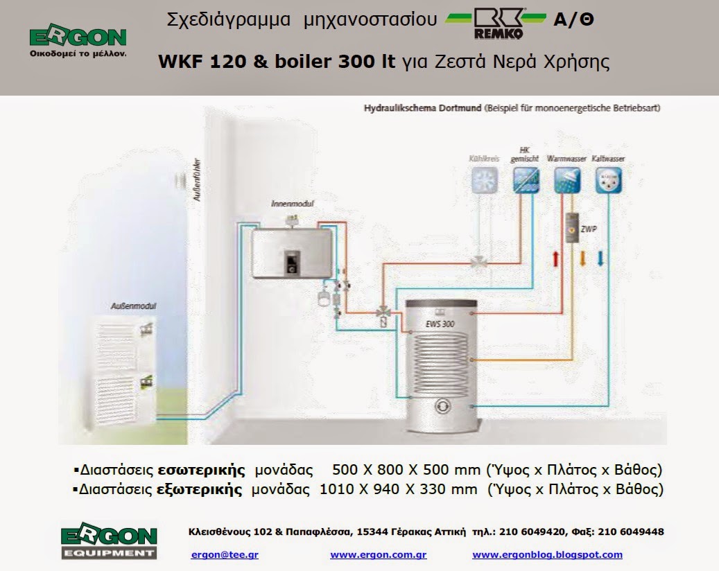 ERGON equipment | E-MAGAZINE: ΣΧΕΔΙΑΓΡΑΜΜΑ ΜΗΧΑΝΟΣΤΑΣΙΟΥ REMKO ΓΙΑ ...