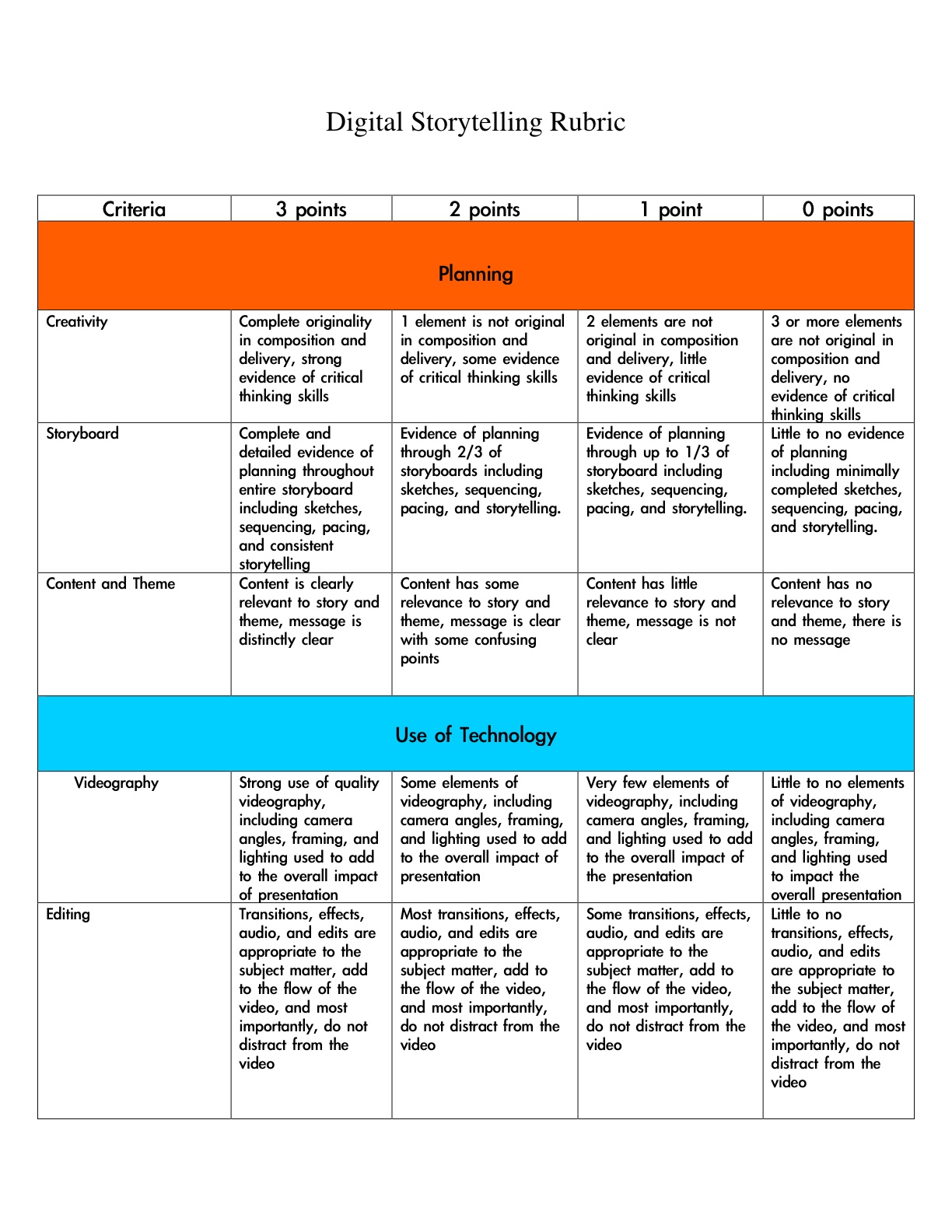 EDIM 514: Self Evaluation: Digital Story