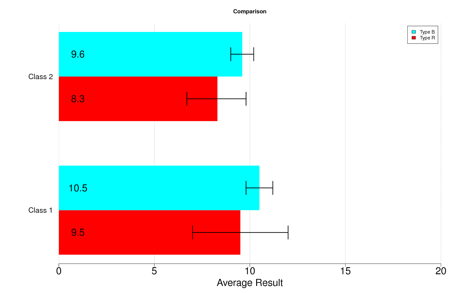 R Function Library: Making Barplot with Confidence Intervals