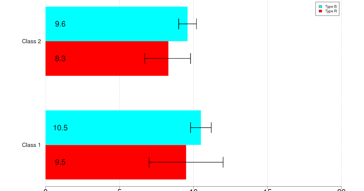 R Function Library: Making Barplot with Confidence Intervals