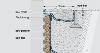 a:VZ: Drainage unterhalb der Bodenplatte - Vertikalschnitt