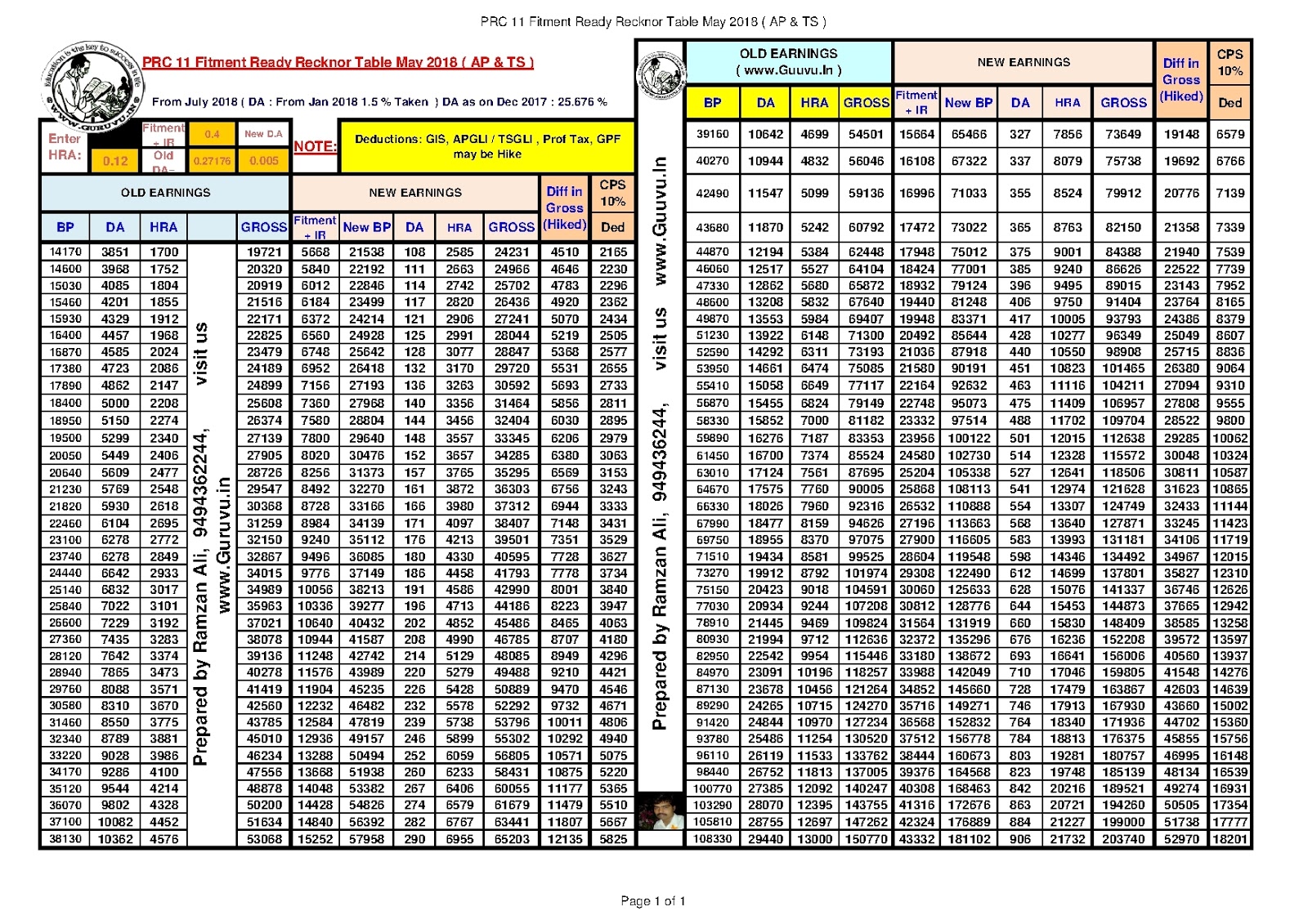 PRC 11 Fitment Ready Recknor Table May 2018 ( AP & TS ) at 40 % Fitment