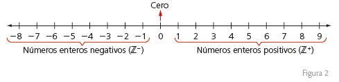 NÚMEROS ENTEROS EN LA RECTA NUMÉRICA