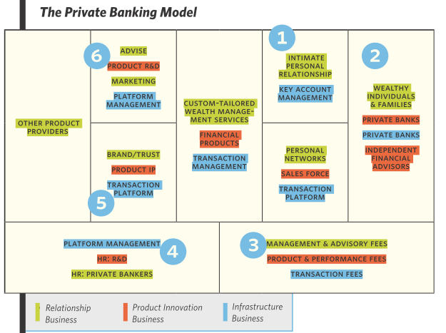 Un-Bundling Business Models！What business are you really in? - 阿貝好威的實驗室