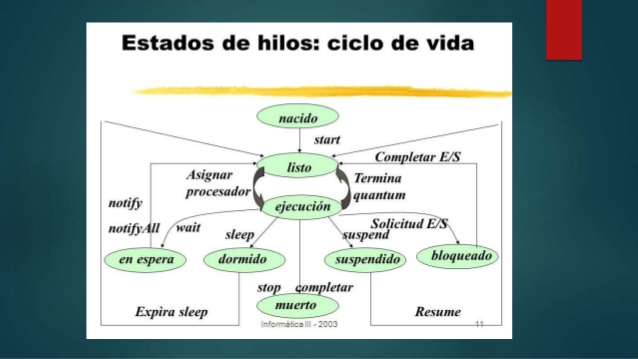 UNIDAD 4. PROGRAMACIÓN CONCURRENTE MULTIHILOS