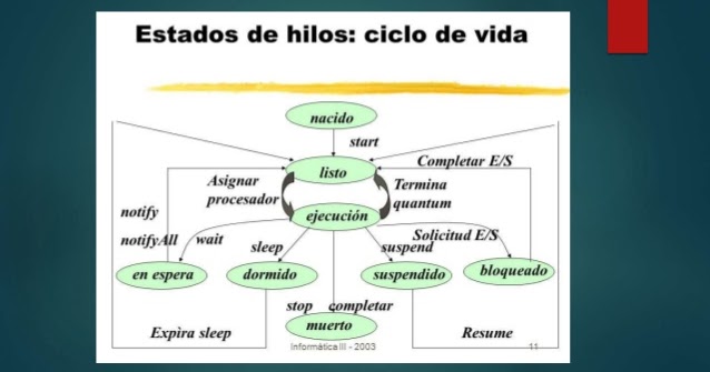 UNIDAD 4. PROGRAMACIÓN CONCURRENTE MULTIHILOS