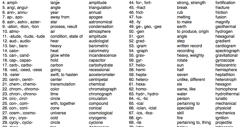 Prefijos y Sufijos ingles: Lista de prefijos y sufijos en ingles con ...