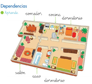 ¡Ya somos de Cuarto!: PARTES DE UNA CASA. EL INTERIOR