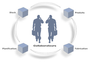 Etudiant Post: Gestion De production