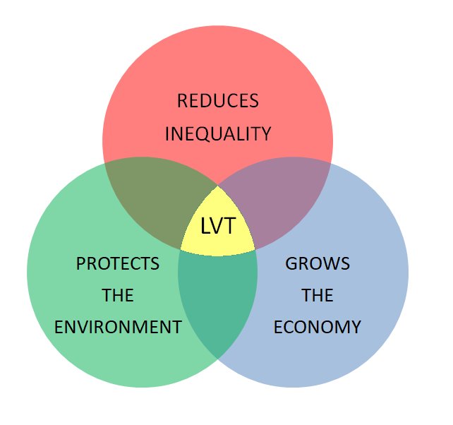 Young People's Party (UK): About Georgism