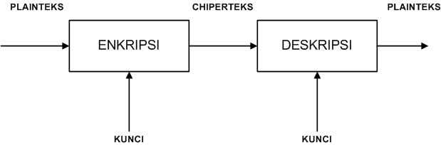 Jenis-Jenis Kriptografi | WELCOME TO MY BLOG