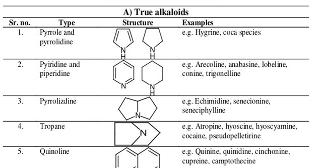 ALKALOID