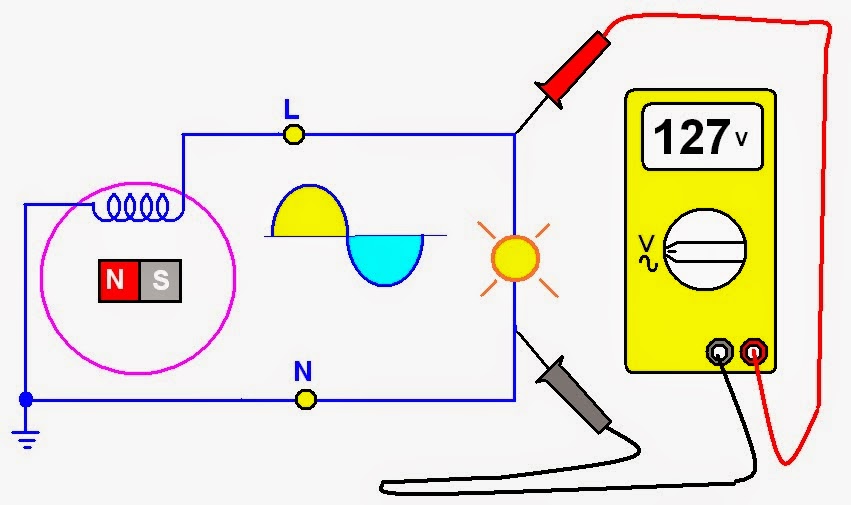 coparoman: VOLTAJE EFICAZ