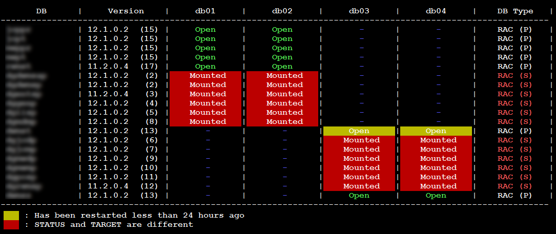 An Unknown DBA blog: rac-status.sh : an overview of your RAC / GI 11g ...