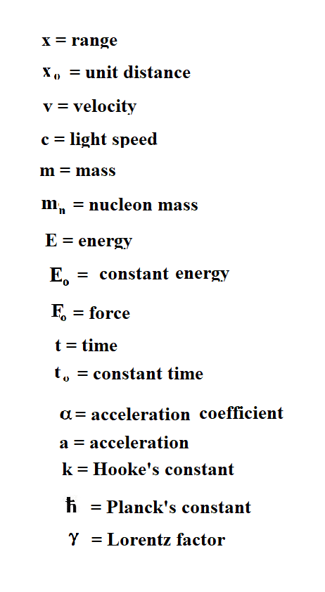 Mass Formula Physics