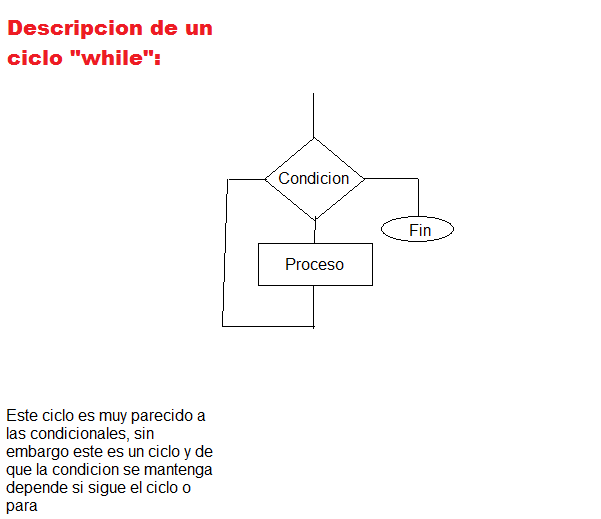 CREACION DE ALGORITMOS: Que son ciclos repetitivos?