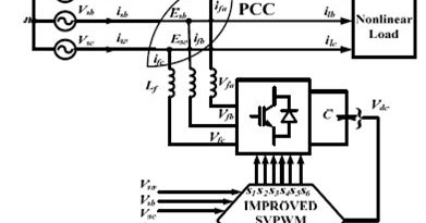 ASOKA TECHNOLOGIES : An Improved SVPWM based Shunt Active Power Filter for Compensation of Power ...