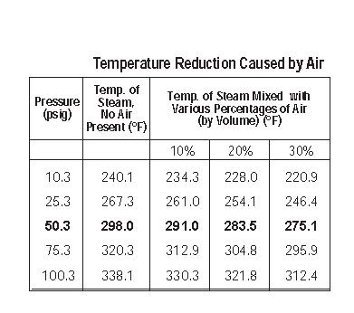 AN INTRODUCTION TO STEAM TRACING