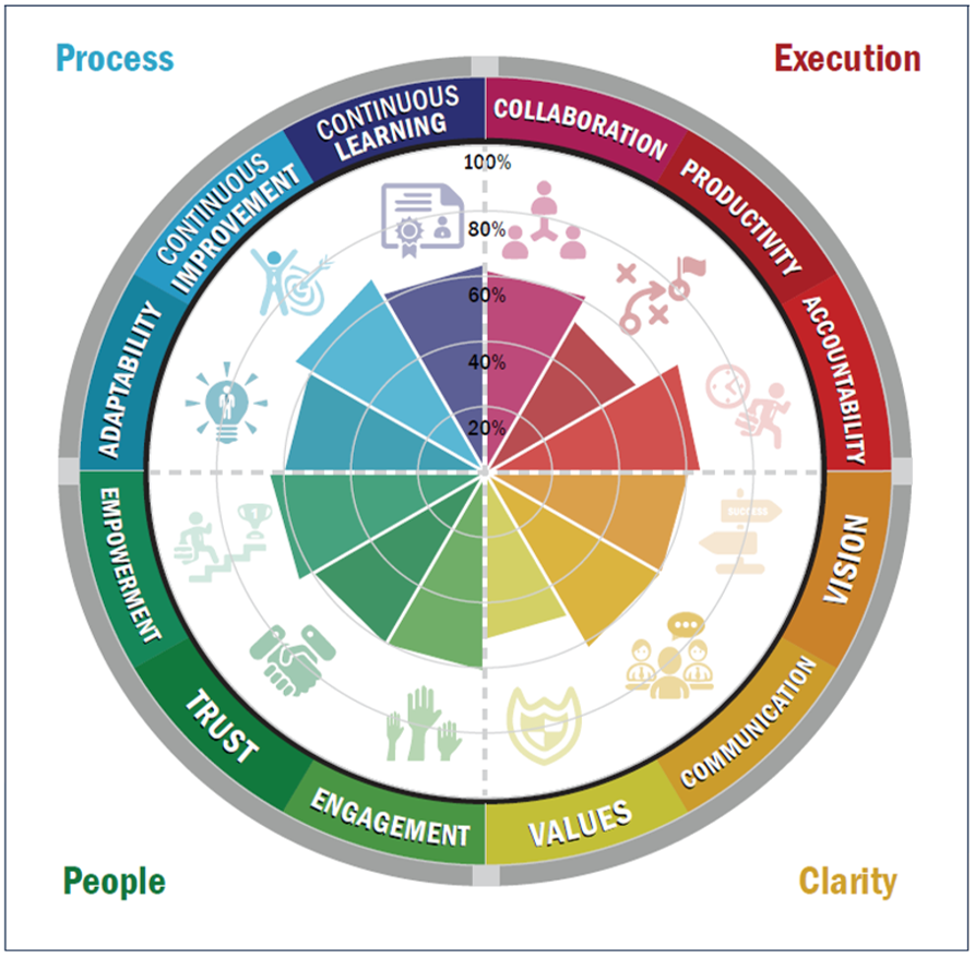 Lesson #222: Measuring Your Company’s Culture Can Pay Big Dividends ...