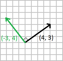 The Lost Math Lessons: Vectors for a Given Angle and Vector