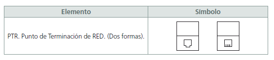 ¿Qué es el PTR?