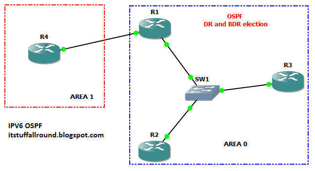 Security Networking And System Integration Ipv6 Ospf Simple Configuration