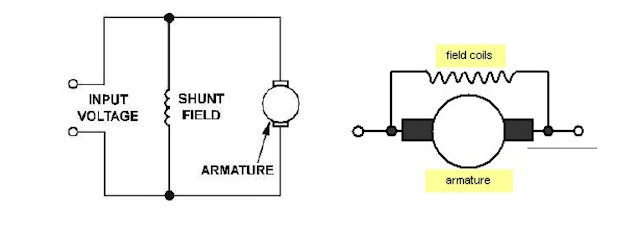 The World Through Electricity: Electromagnetism : Types of basic DC motor