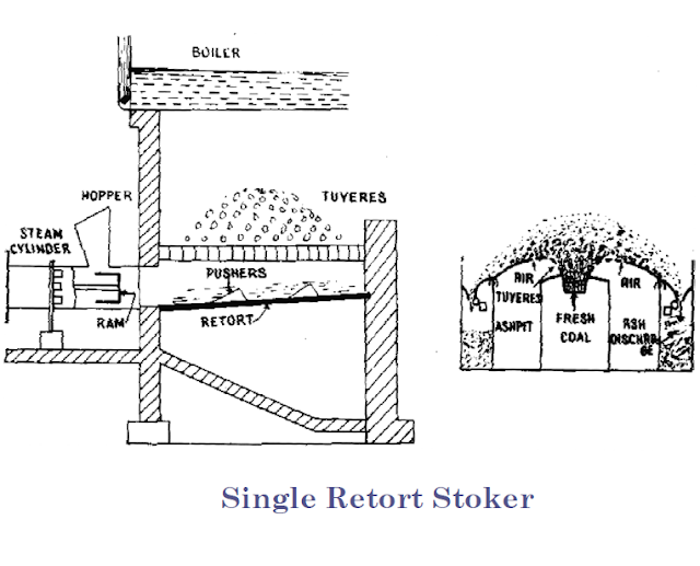 POWER PLANT ENGINEERING (UNIT-1)