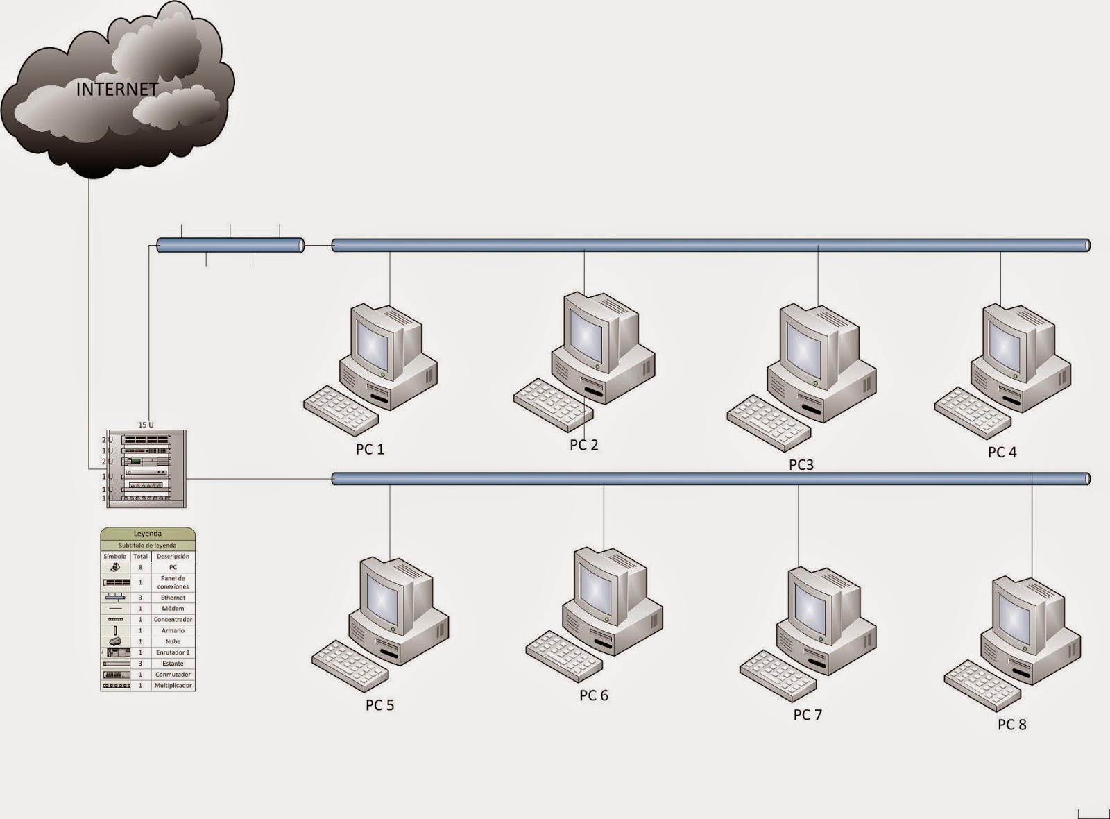 .: Prespuesto de instalación de red de una oficina de 8 puertos.