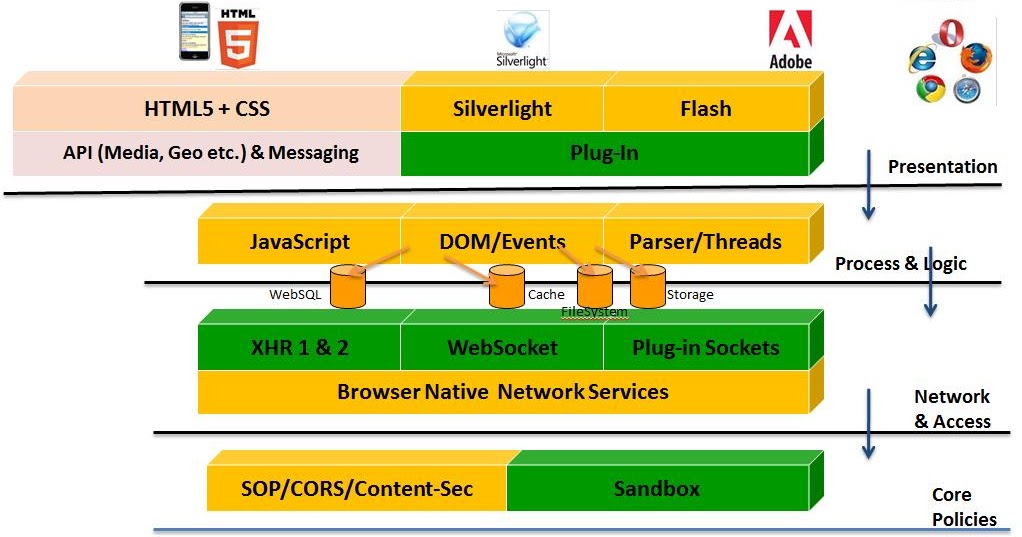 Blueinfy's blog: WebSocket Security - Protecting streams Over HTTP