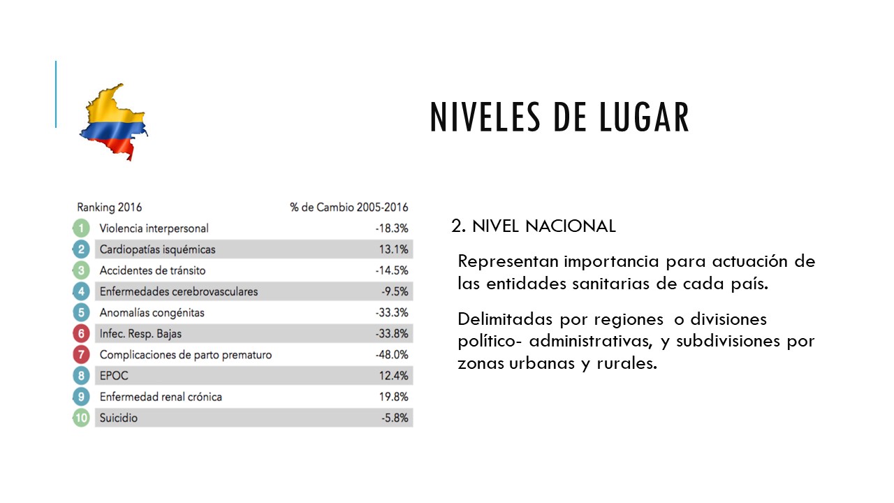 Saúde e educação: VARIABLES EN EPIDEMIOLOGÍA/ VARIÁVEIS EM EPIDEMIOLOGIA