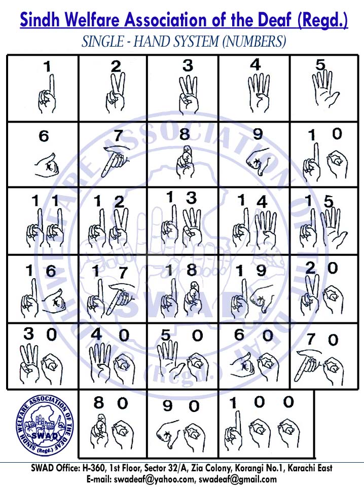 Sign Language Course | Sindh Welfare Association Of The Deaf (Regd)