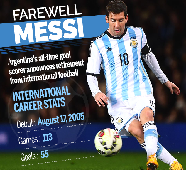 Breaking News: Lionel Messi: Timeline of his Argentina Career