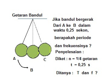 GETARAN DAN GELOMBANG SMP: GETARAN BANDUL TENTANG PERIODE DAN FREKUENSI