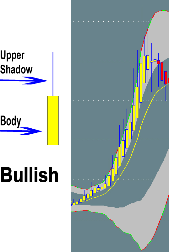 DSE - Analysis: Secret of a Chart